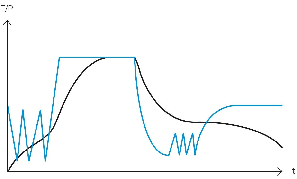 The vacuum cycle in autoclaves | RAYPA
